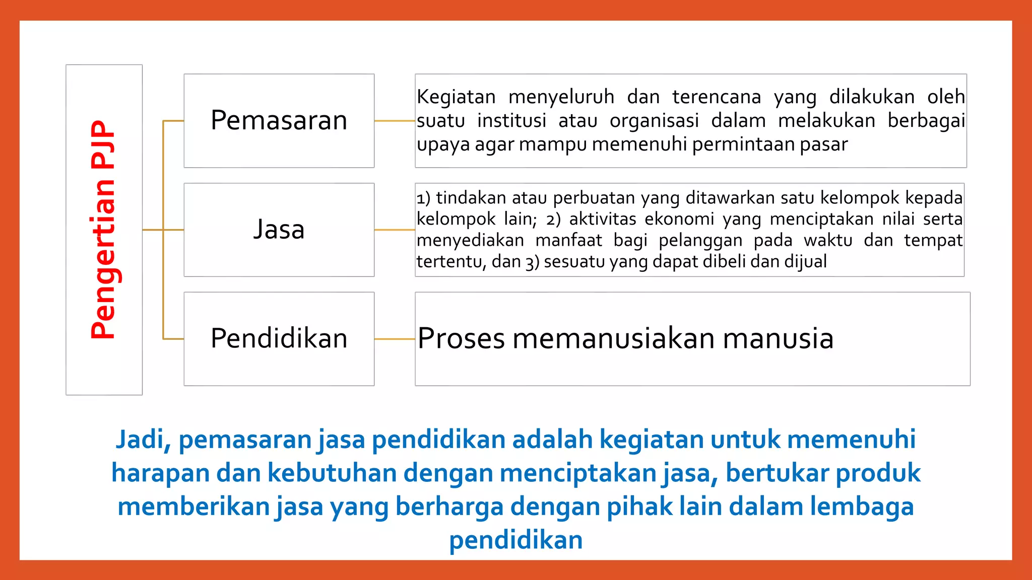 Pemasaran Jasa Pendidikan - PPT Sergius Lay.pptx