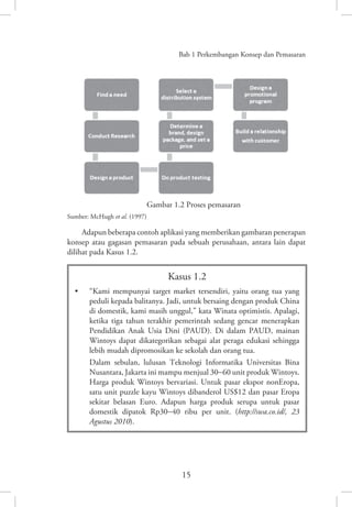Pemasaran konsep dan aplikasi untuk tujuan pemeblajaran | PDF