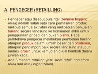 Pemasaran Langsung dan Tidak Langsung | PPTX