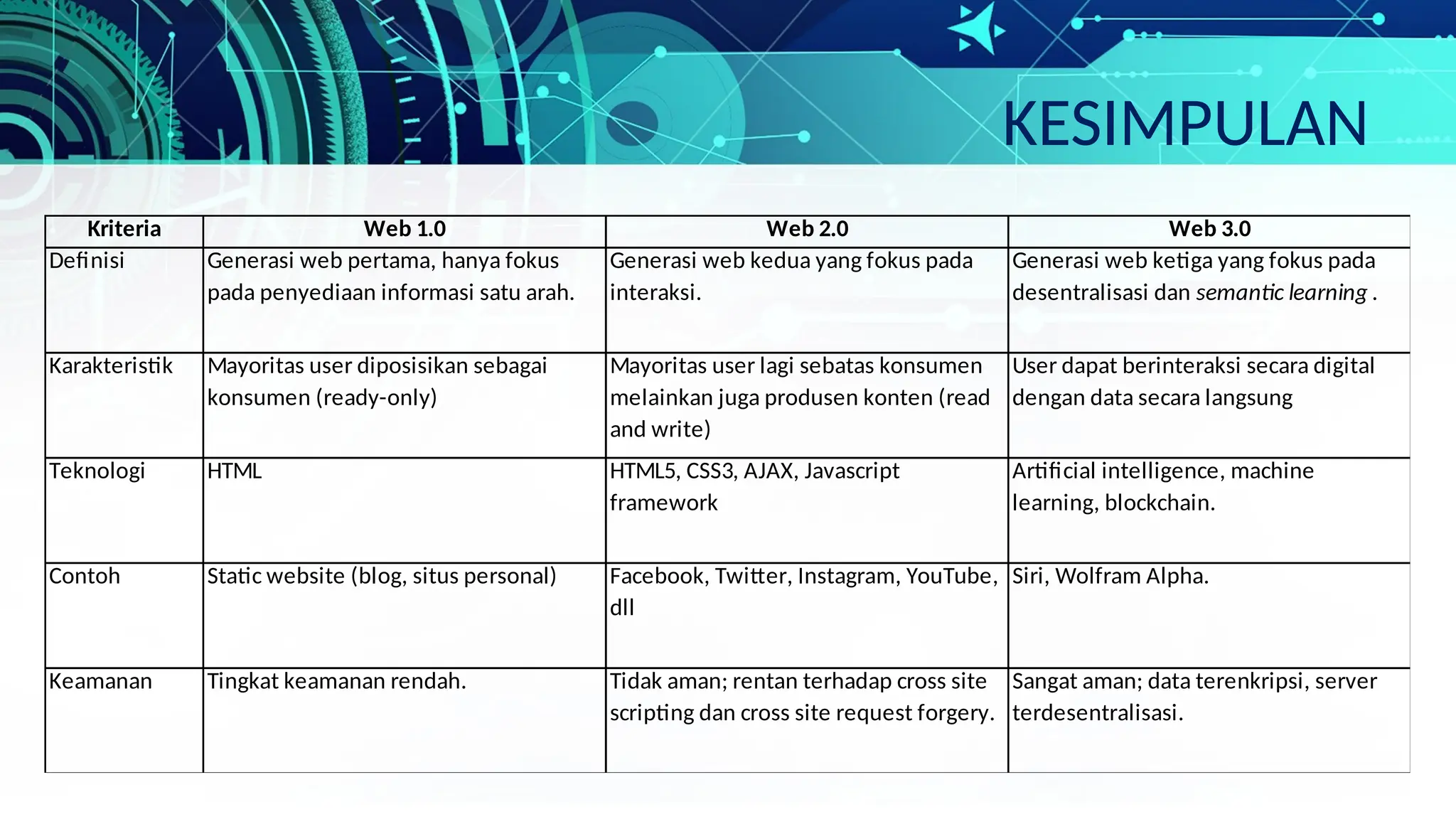 Pemasaran Online CH 1 PAST, PRESENT AND FUTURE.pptx