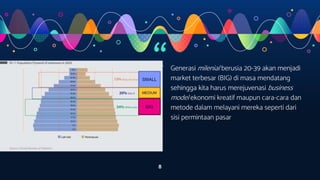 Pemasaran Produk Ekraf.pptx