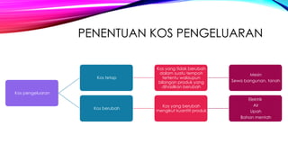 PEMASARAN PRODUK TINGKATAN 5 MATA PELAJARAN REKA CIPTA | PPTX