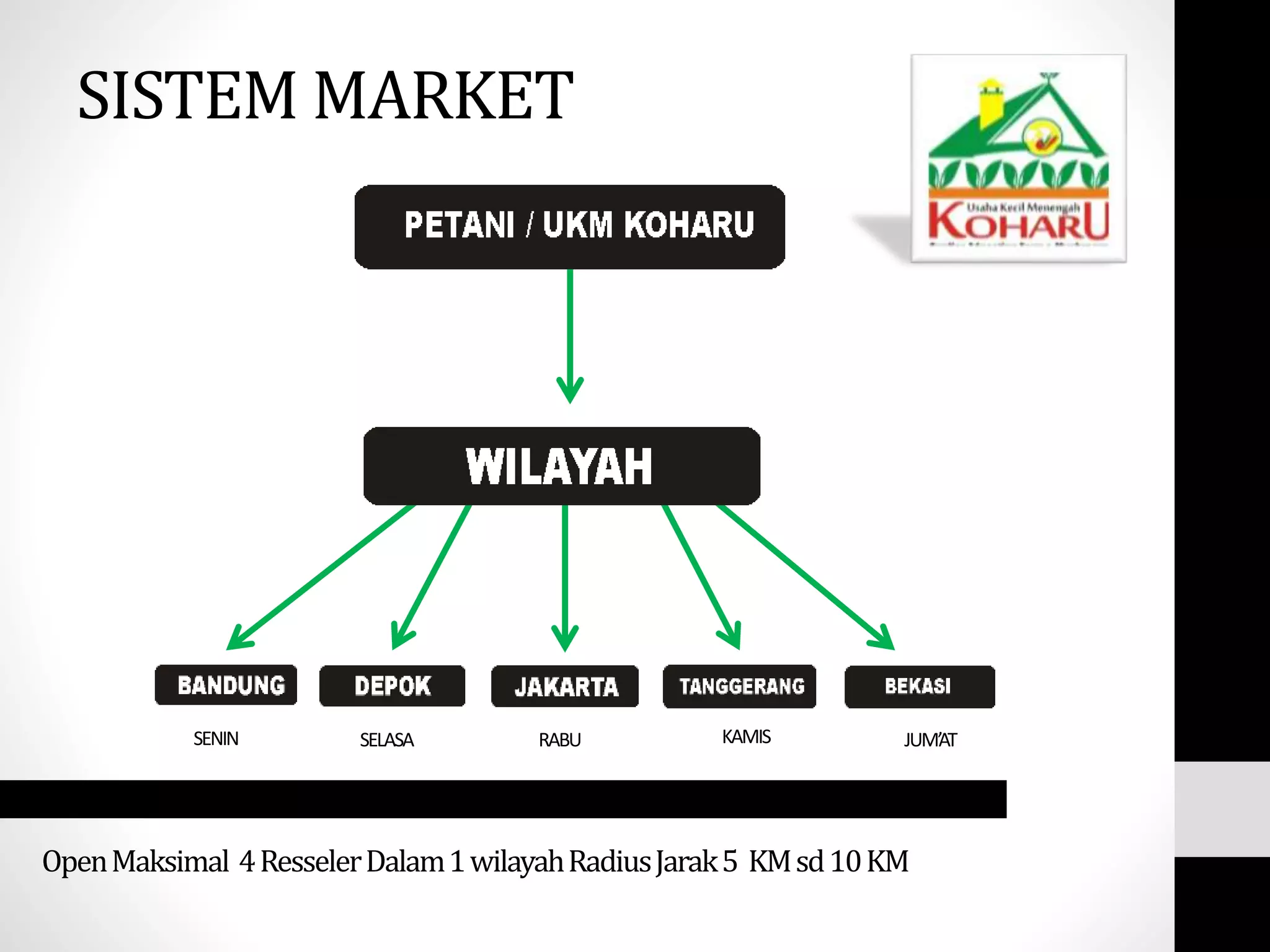 PEMASARAN SAYURAN METODE JARINGAN | PPTX