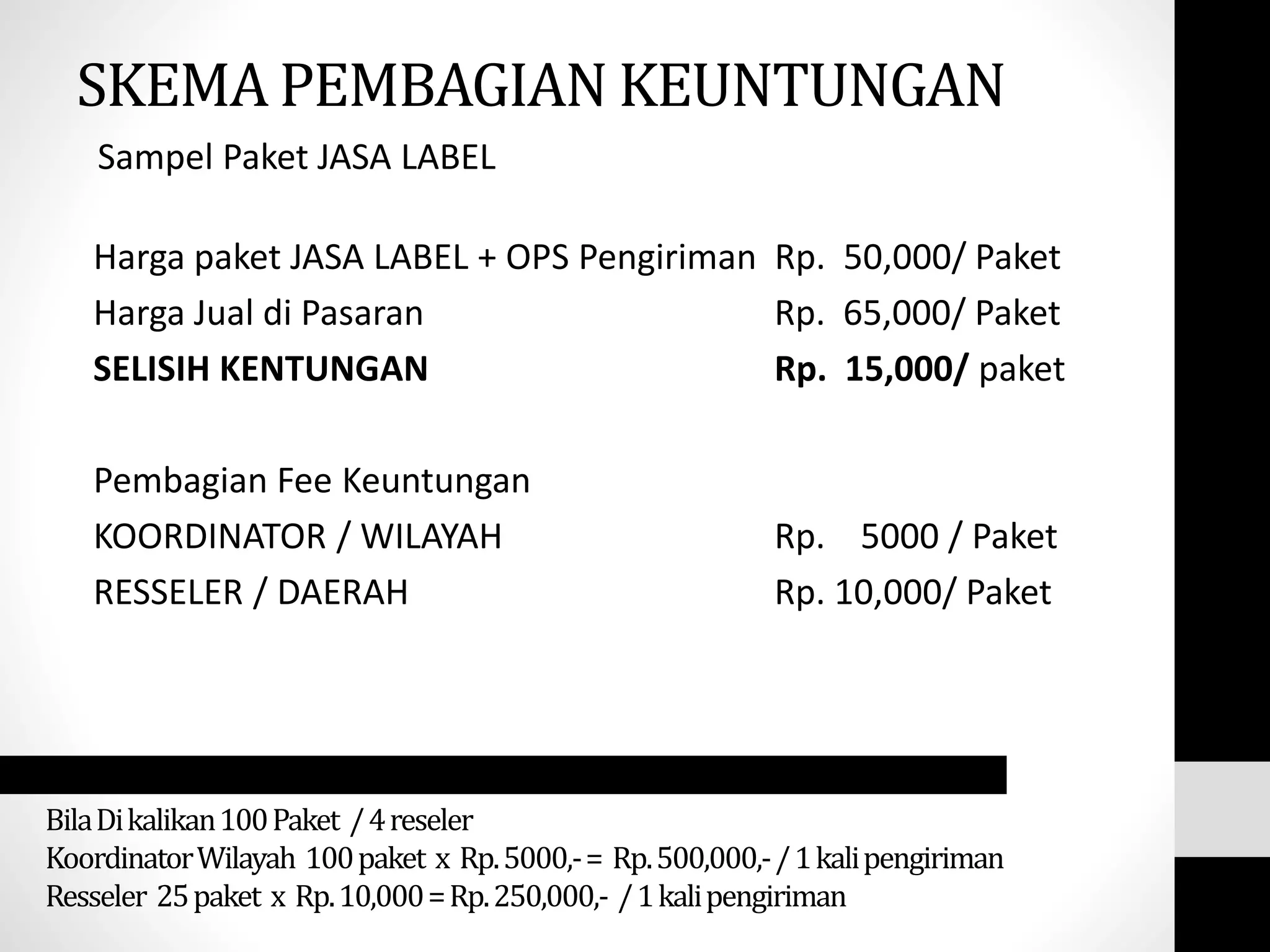 PEMASARAN SAYURAN METODE JARINGAN | PPTX