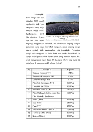 Energi Terbarukan | DOCX