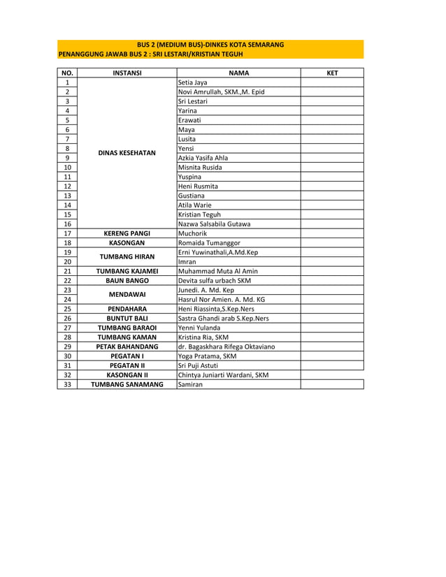 PEMBAGIAN BUS SEMAMMMMMMMMMRANG-KLATEN.pdf | Free Download