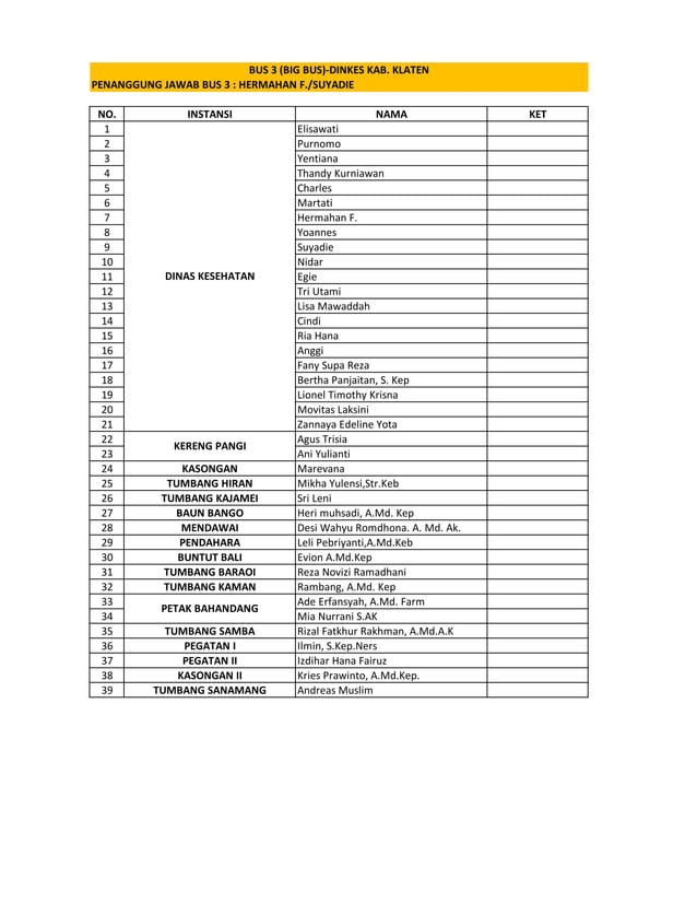 PEMBAGIAN BUS SEMAMMMMMMMMMRANG-KLATEN.pdf | Free Download