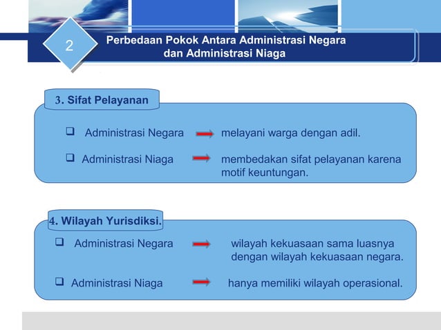 Pembagian ilmu administrasi | PPT