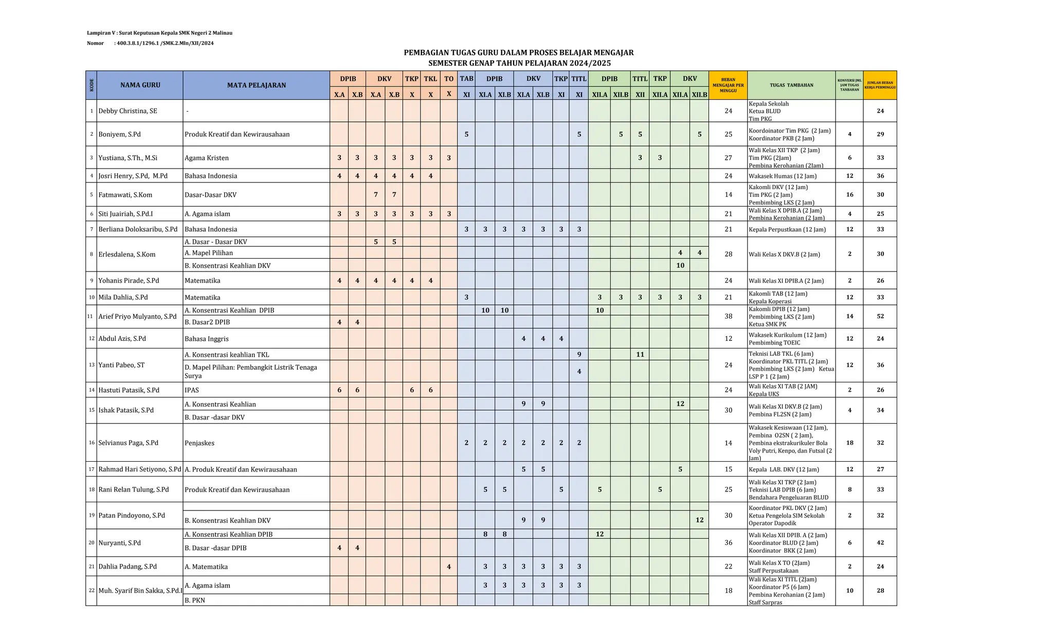 PEMBAGIAN JAM SEMESTER GENAP 2024-2025.pdf