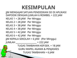 PEMBAGIAN JJM PADA SEKOLAH DASAZER NEGERI | PPT