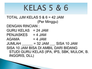 Pembagian JJM KTSP | PPT