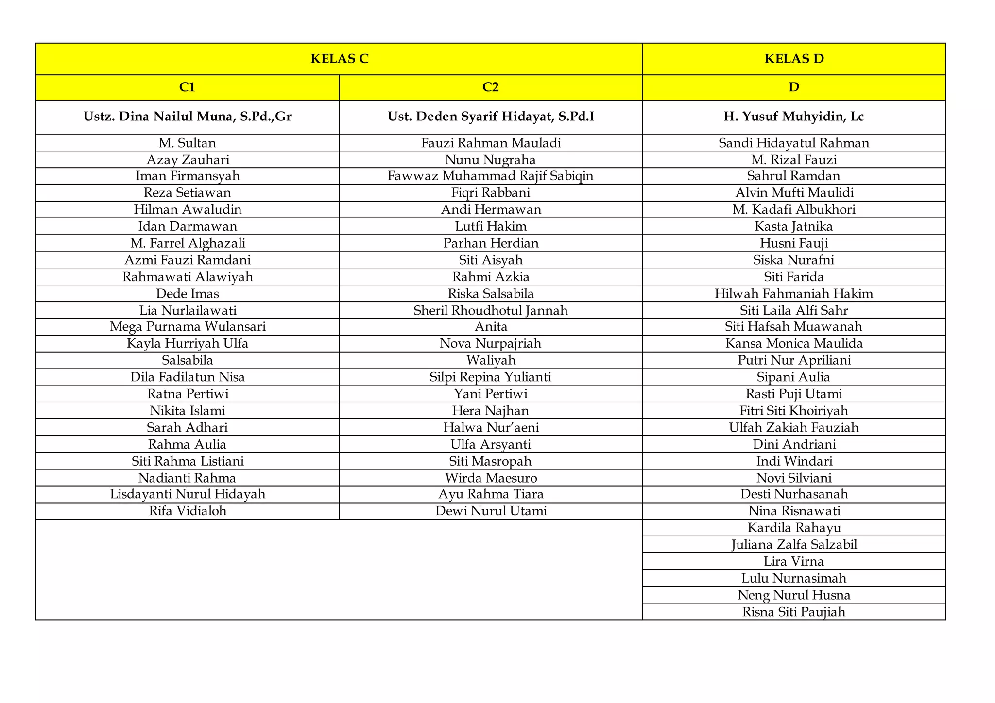 pembagian kelas.docx