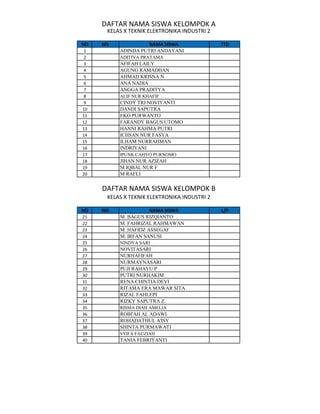 Pembagian kelompok siswa mos | PDF