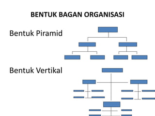 Pembagian kerja dan_struktur_organisasi[1] | PPT