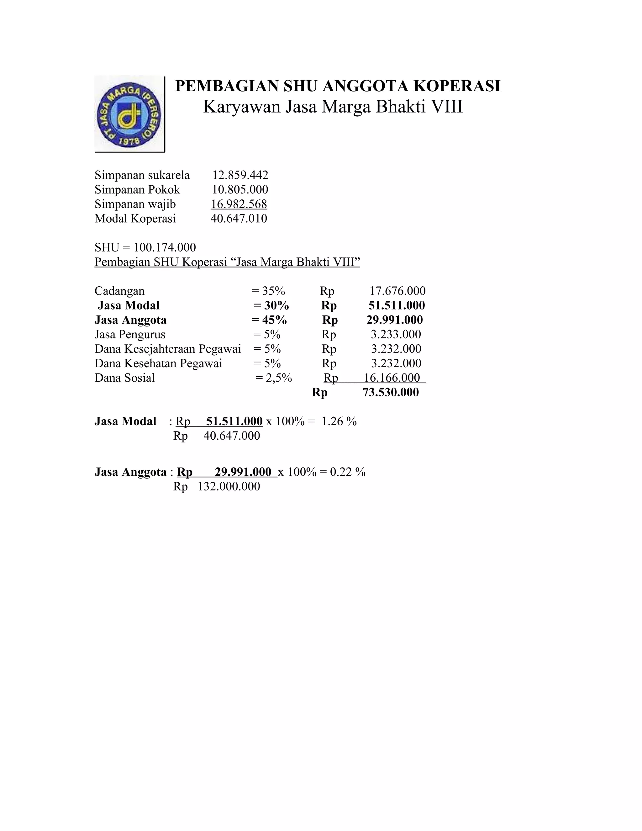 pembagian SHU KOPERASI JASA MARGA | DOC