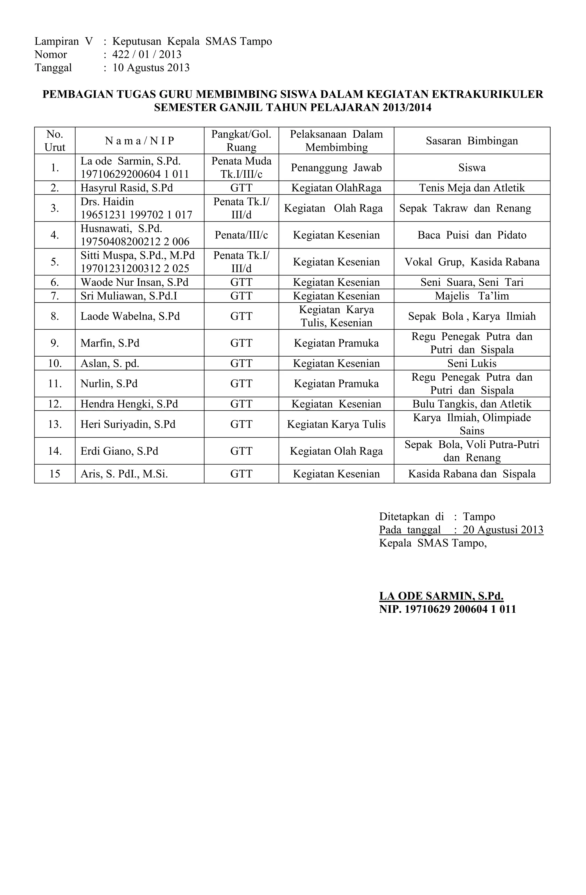 Pembagian tugas sm s ganjil | PDF
