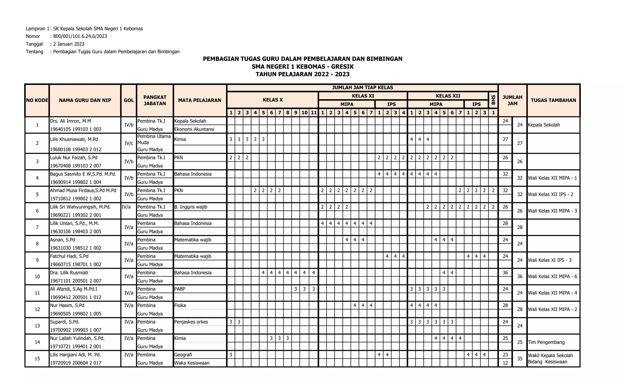 PEMBAGIAN TUGAS TAPEL 2022-2023.pdf