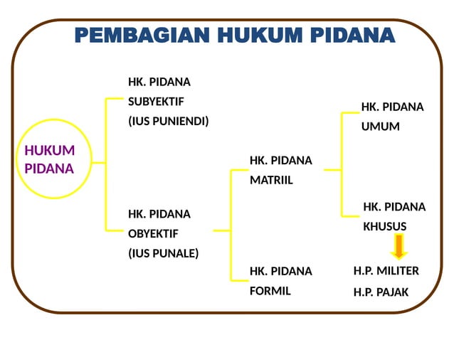 Pembaharuan-Hukum-Pidana-5.-Ruang-Lingkup-Hukum-Pidanapptx | PPTX