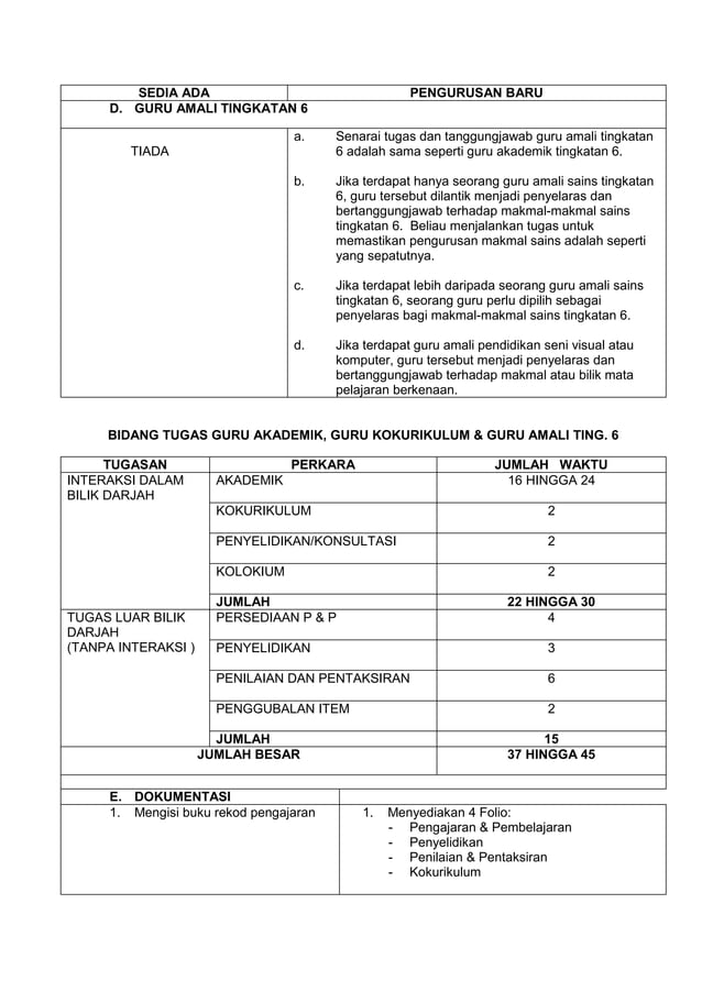 Pembaharuan tingkatan 6 | PDF