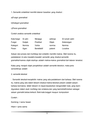 semantik dalam bahasa indonesia | DOCX