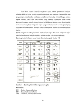 Pembahasan gerbang-logika | PDF