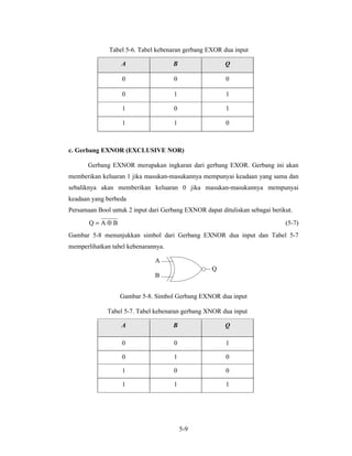 Pembahasan gerbang-logika | PDF