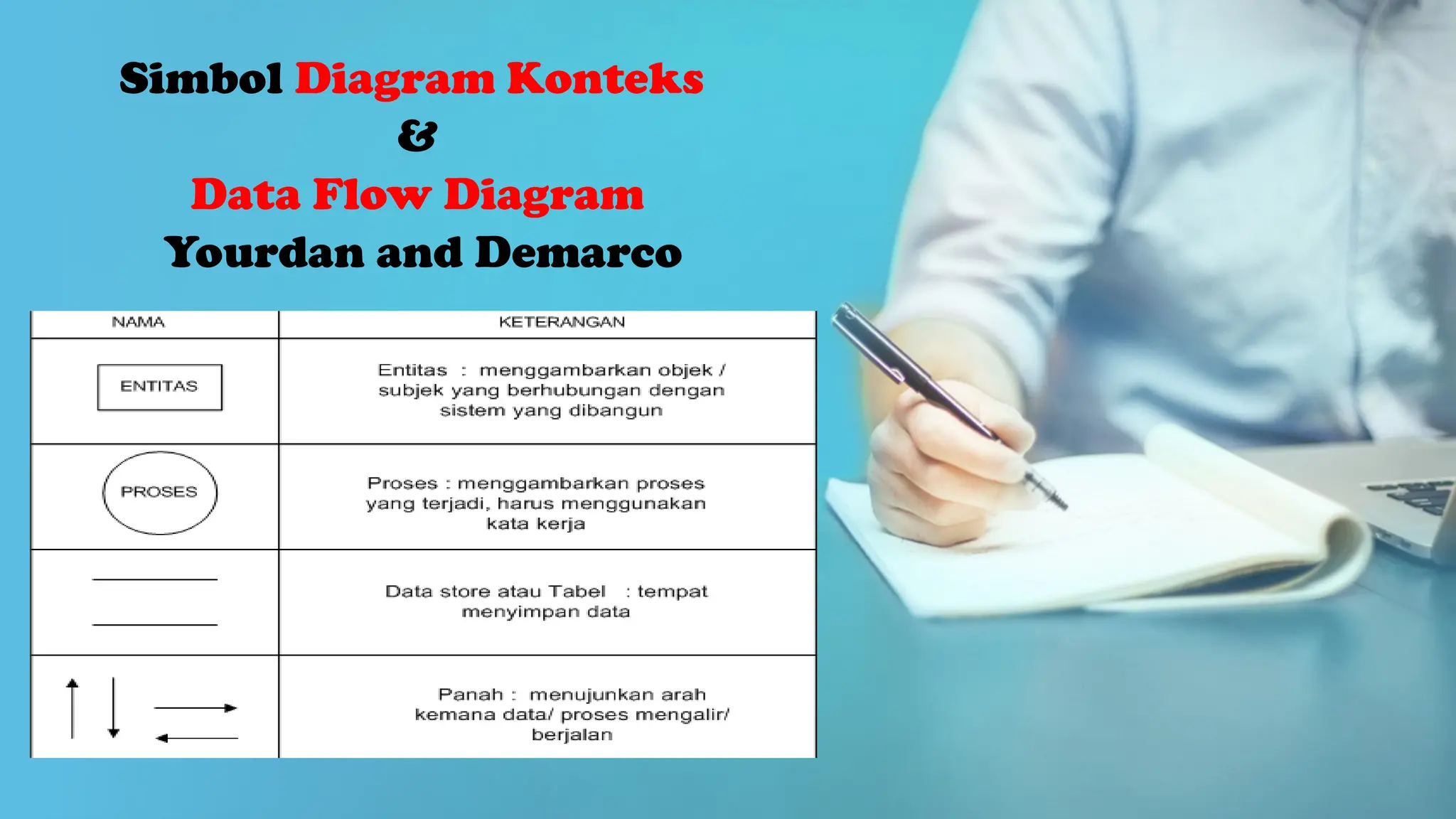 Contoh Pembahasan untuk Materi UML dan Studi Kasus Objek | PPTX