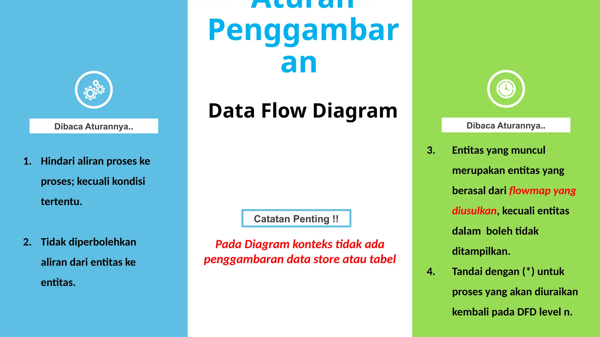 Contoh Pembahasan untuk Materi UML dan Studi Kasus Objek | PPTX