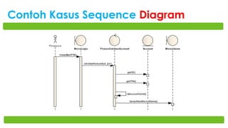 Contoh Pembahasan untuk Materi UML dan Studi Kasus | PPTX