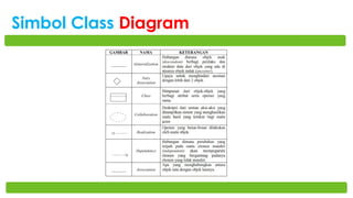 Contoh Pembahasan untuk Materi UML dan Studi Kasus | PPTX