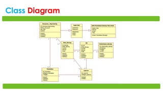 Contoh Pembahasan untuk Materi UML dan Studi Kasus | PPTX