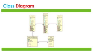 Contoh Pembahasan untuk Materi UML dan Studi Kasus | PPTX