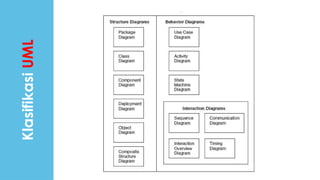 Contoh Pembahasan untuk Materi UML dan Studi Kasus | PPTX