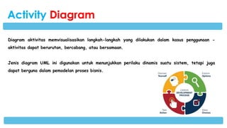 Contoh Pembahasan untuk Materi UML dan Studi Kasus | PPTX