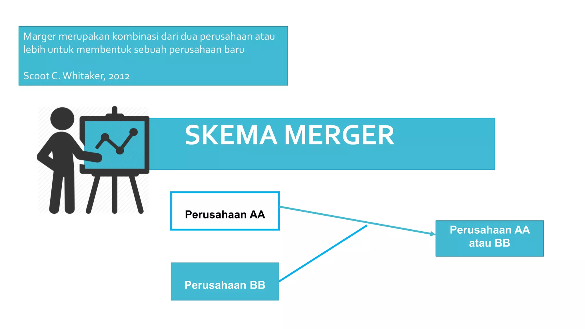 Pembahasan dan Review - Merger dan Akuisisi.pptx