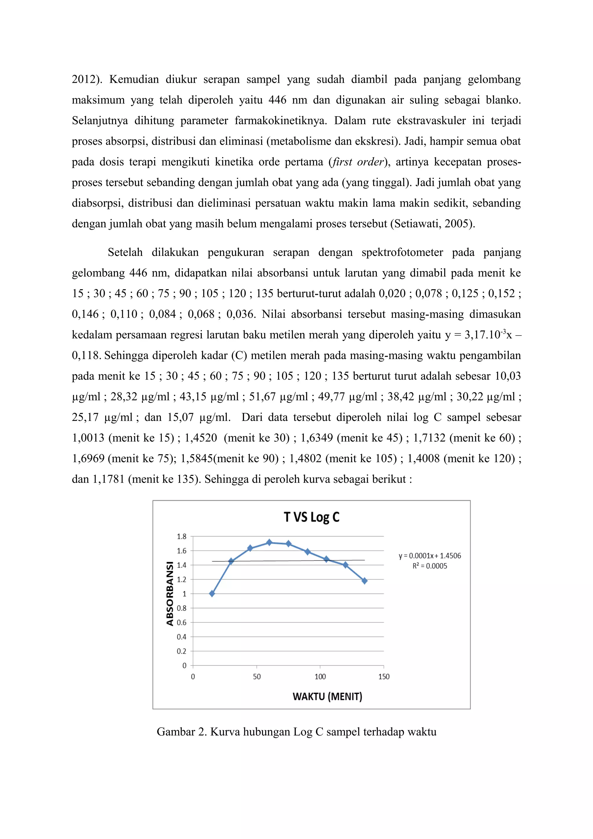 Pembahasan farkin fix | DOC