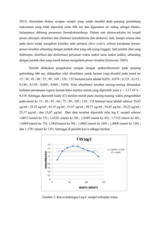 Pembahasan farkin fix | DOC