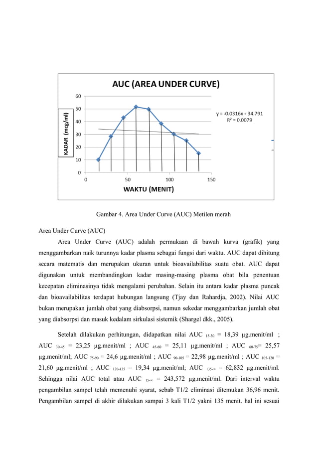Pembahasan farkin fix | DOC