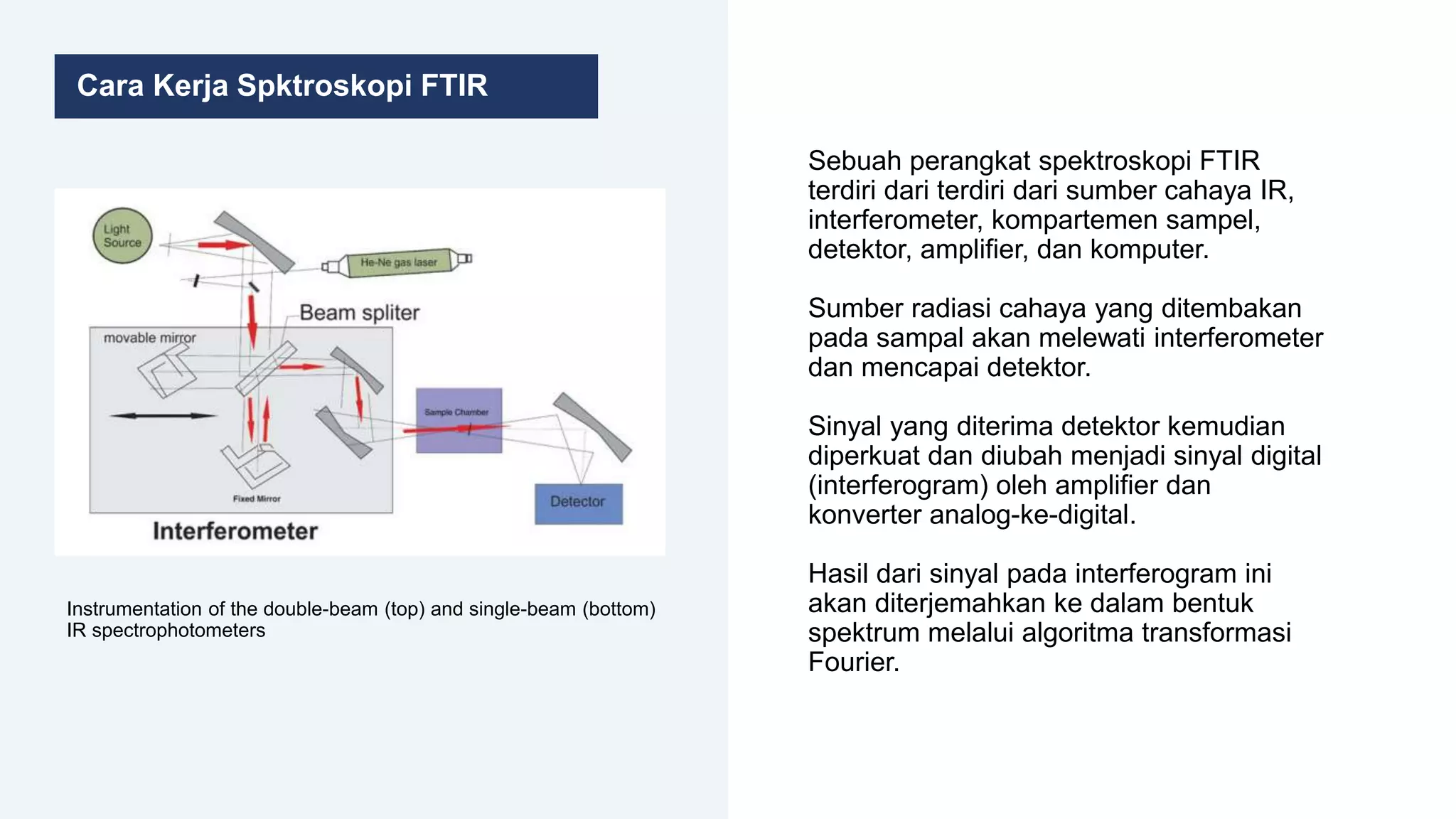 Pembahasan spektroskopi ftir fourier transform infra red | PPTX