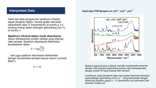 Pembahasan spektroskopi ftir fourier transform infra red | PPTX