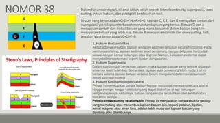 PEMBAHASAN geologi dan geomorfologi.pptx