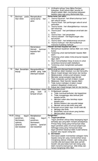 Pembahasan kisi kisi mapel aqidah | PDF