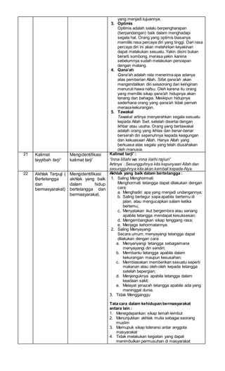 Pembahasan kisi kisi mapel aqidah | PDF