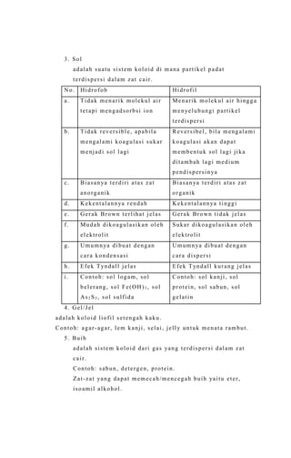 Pembahasan koloid,,, | PDF