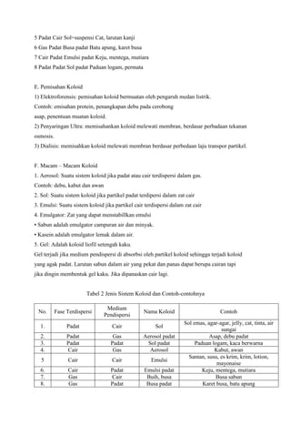 Pembahasan koloid | DOCX