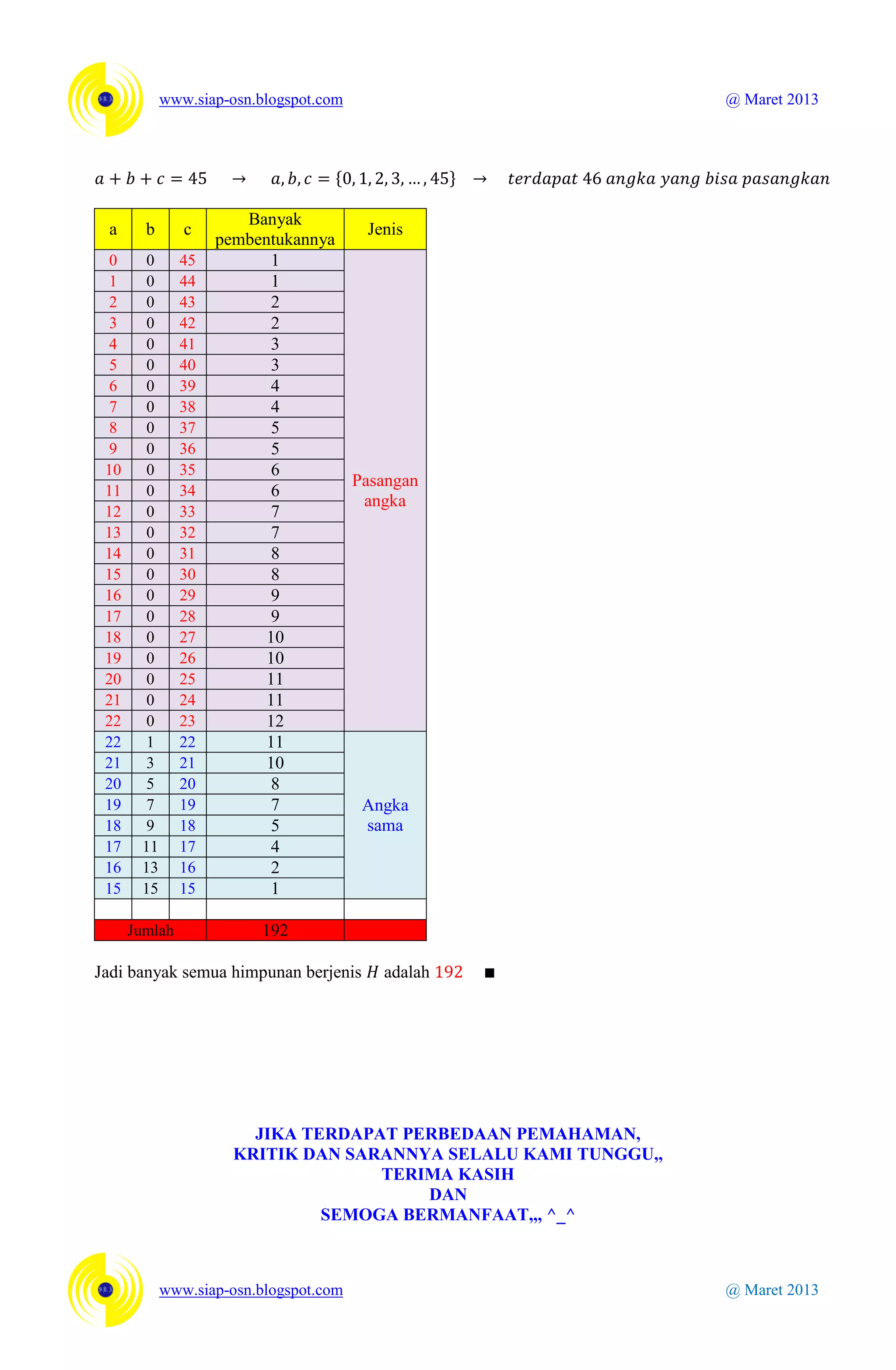 SOAL DAN PEMBAHASAN OLIMPIADE | PDF