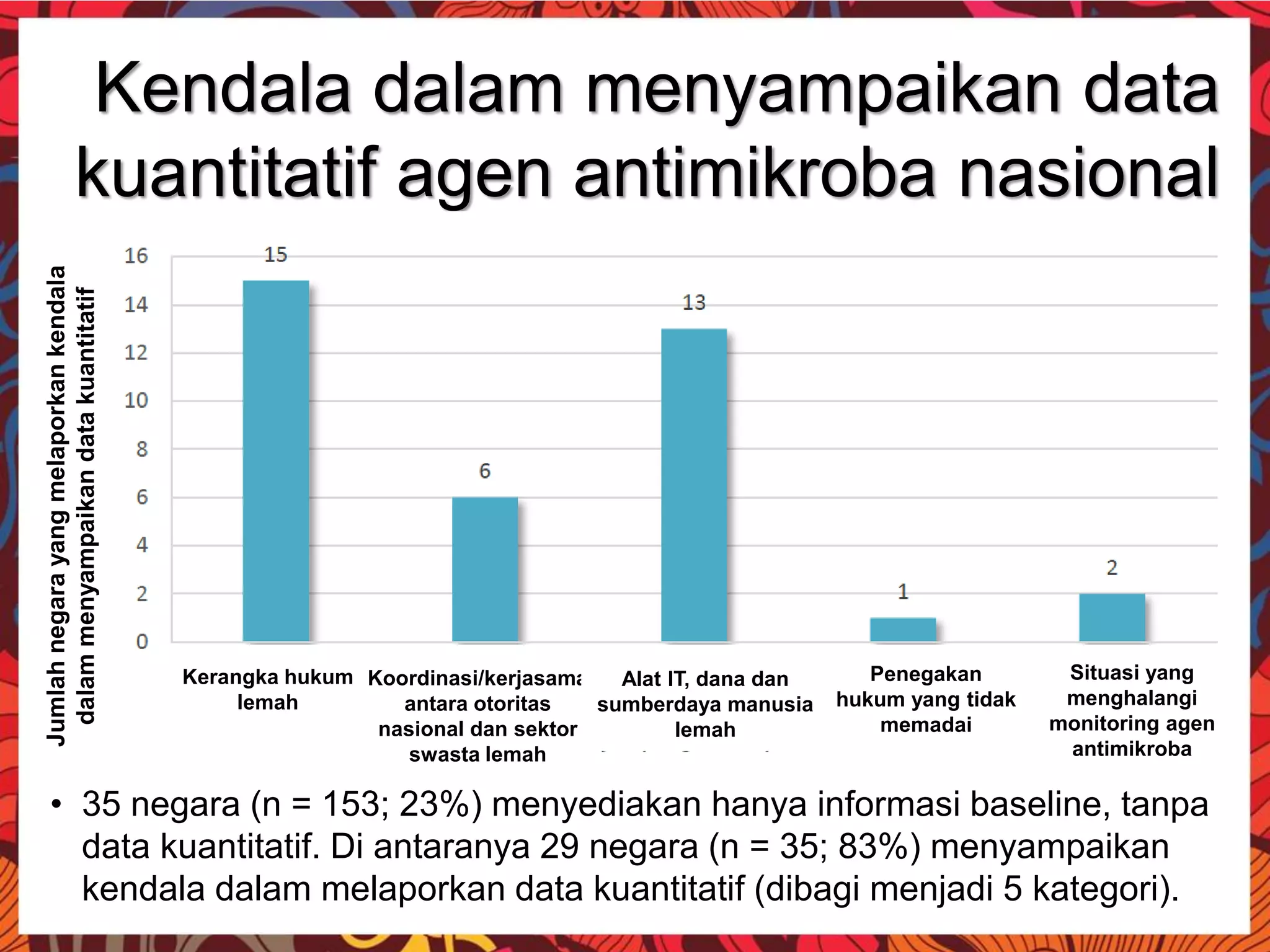 Pembahasan Peternakan Indonesia 2 Tahun Pasca Pelarangan AGP - ASOHI ...