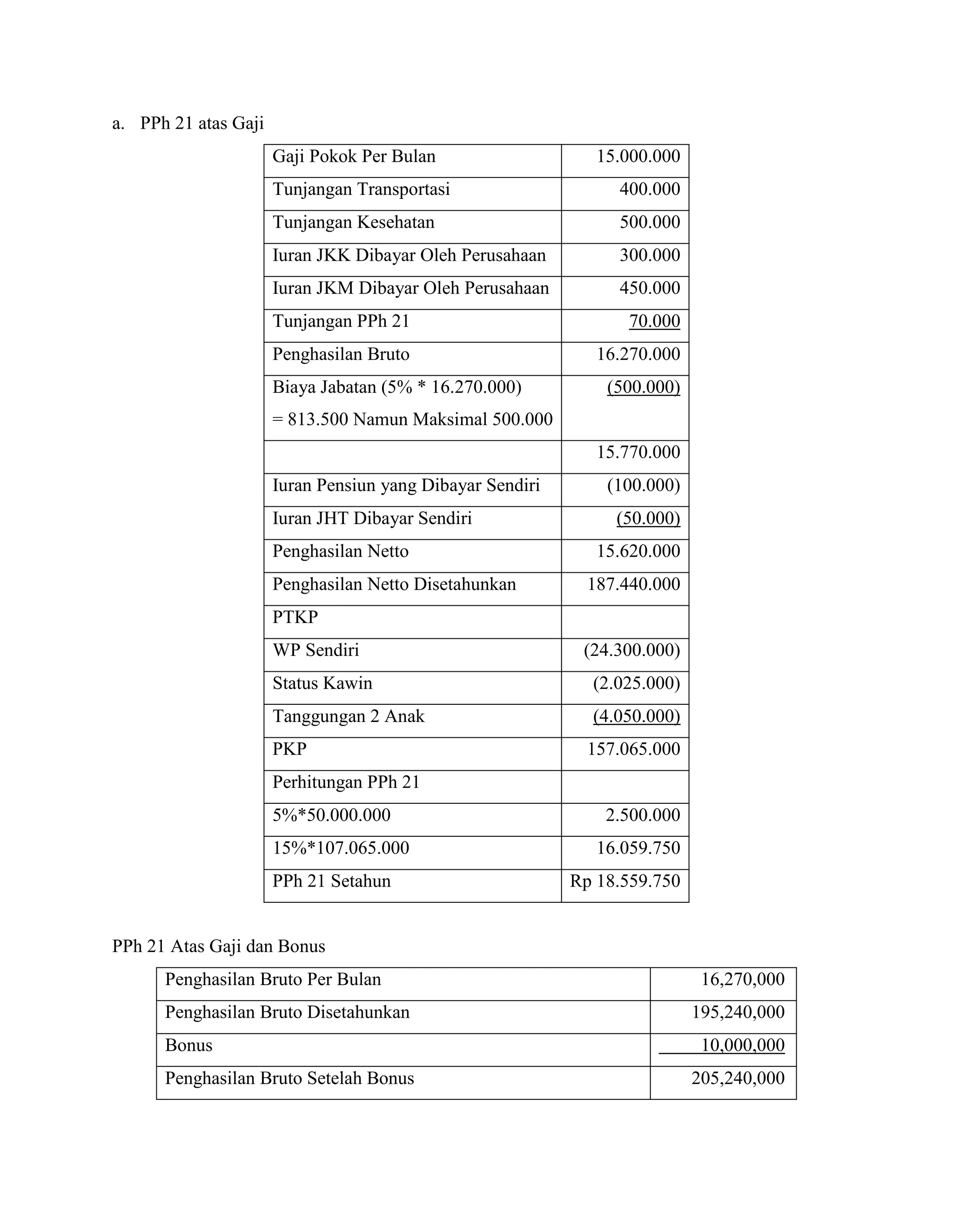 Pembahasan PPh 21 dan 26 | DOCX