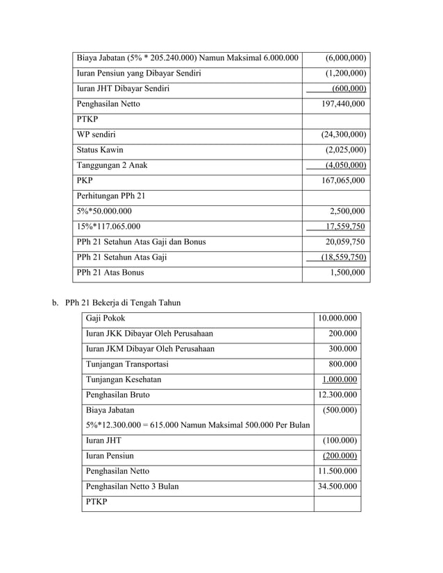 Pembahasan PPh 21 dan 26 | DOCX