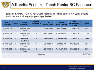 Pembahasan PPTI KPPBC TMP A Pasuruan.pptx